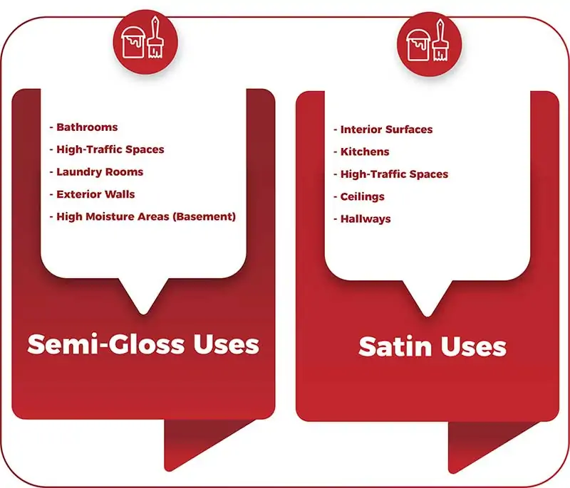 Semi-Gloss vs. Satin Paint Finish: Main Differences and Usage